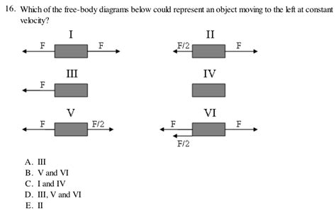 Solved 16 Which Of The Free Body Diagrams Below Could