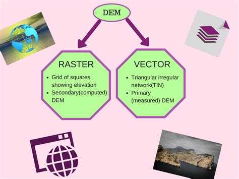 use of digital elevation model dem in gis best digital elevation model