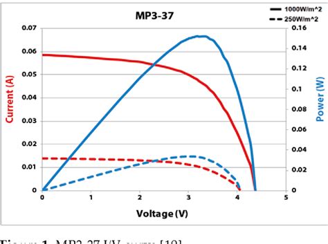 Figure 1 From Irradiance Non Uniformity In Led Light Simulators