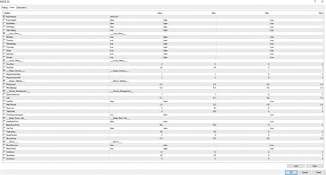 Free Macd Expert Advisor Ea For Mt4 And Mt5 The Forex Geek