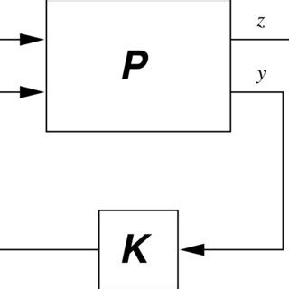Model Of The Closed Loop Control System Download Scientific Diagram
