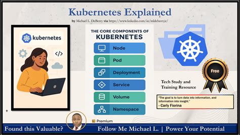 the core components of kubernetes —explained simply