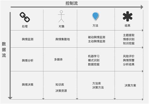 大数据的舆情分析与决策方法 知乎