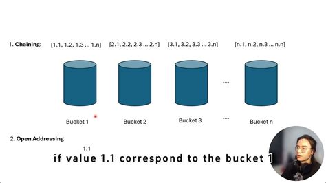 Mastering Hash Tables Collision Explained In 60 Seconds Youtube