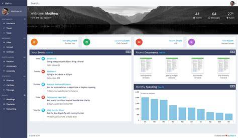 Build A Responsive Modern Dashboard Layout With Css Grid And Flexbox
