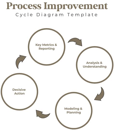 Free Cycle Diagram Templates Editable And Downloadable