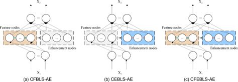 Figure 3 From Broad Learning Autoencoder With Graph Structure For Data Clustering Semantic Scholar