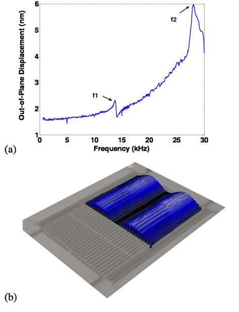 Fast Tunable Blazed Mems Grating For External Cavity Lasers