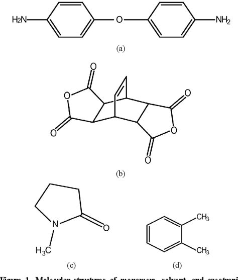 Figure 1 From Soluble Polyimide Binder For Silicon Electrodes In Lithium Secondary Batteries