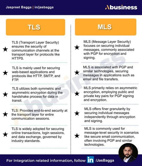 Sap Sapcommunity Successfactors Erp S4hana Abusiness Sap Btp Integration Suite Developers