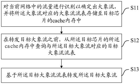 Traffic Forwarding Method And Device Equipment And Storage Medium