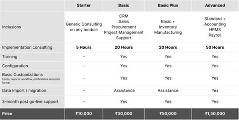 Vrinda Oza On Linkedin Smb Successpack Erp