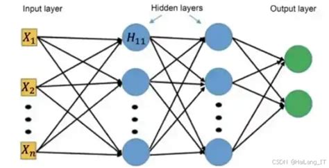 【毕业设计】基于深度学习的水果品种分类算法研究与实现 人工智能 目标检测 Python基于resnet的水果识别毕业论文 Csdn博客
