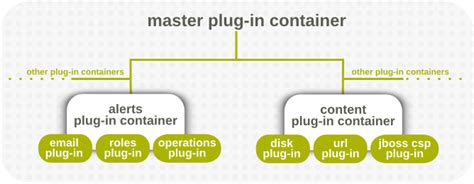 Chapter 2 Writing Server Side Plug Ins Background Writing Custom Plug Ins Red Hat JBoss