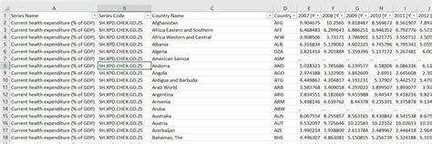 Tableau Prep Flow Guide The World Bank And Global Health Data The Data Babe