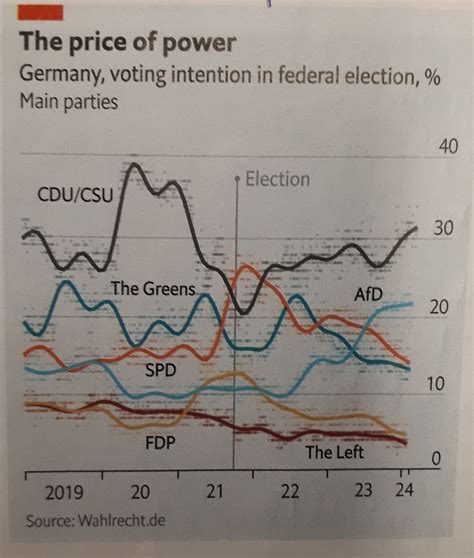 독일 중도좌파 사민당 Spd이 배출한 8번째 수상 숄츠 Scholz 인기 하락 원인들
