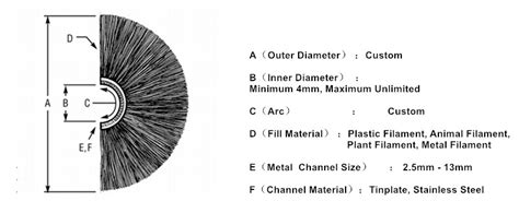 Design An Outside Curve Brush