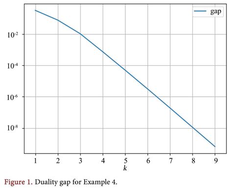 Scientific Research Publishing On Linkedin 【nash Equilibrium Of A Fixed Sum Two Player Game