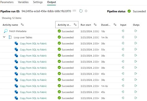 How To Build Metadata Driven Pipelines In Microsoft Fabric Simple Talk