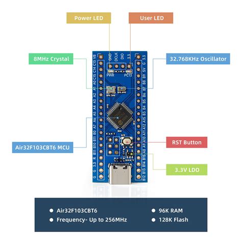 Mua Luatos Usb C Stm32 Mini Development Board Features An Air32f103cbt6