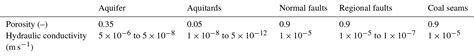 adgeo numerical analysis of potential contaminant migration from