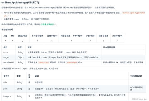 Uniapp 微信小程序自定义分享图片微信小程序分享图片 Csdn博客