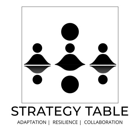 Login Strategy Table Pathways Meeting Facilitation And Creative Problem Solving