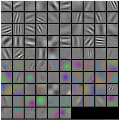 feature maps learned by the first convolutional layer download