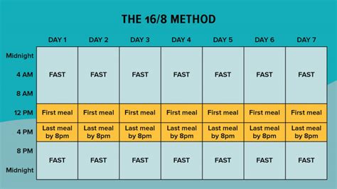 6 Cara Paling Popular Plan Diet Intermittent Fasting Yang Mana Paling