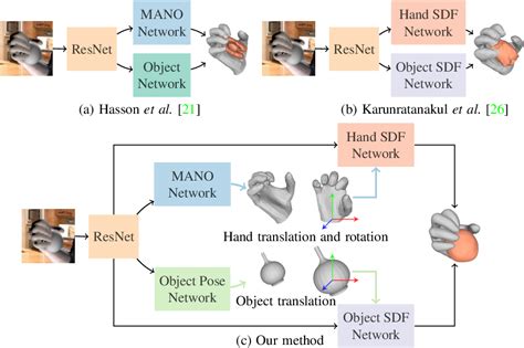 Figure 1 From Alignsdf Pose Aligned Signed Distance Fields For Hand Object Reconstruction