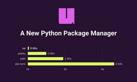 Python Rust Uv Ruff Devtools Fastpython Productivity Siarhei