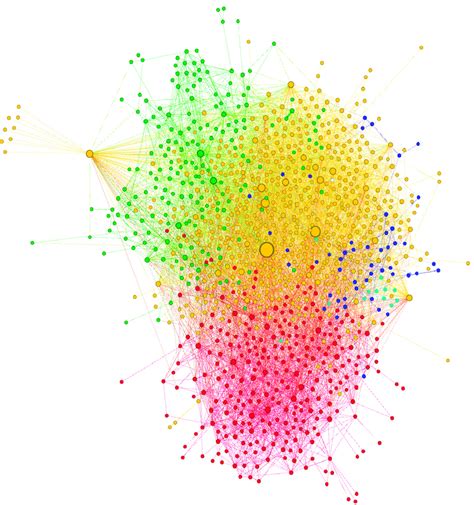 Communities Detected From The Inner Network Download Scientific Diagram