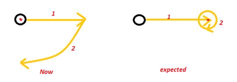 Android Move Image From Left To Right Then Rotate Animation Stack Overflow