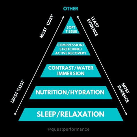 Quest Performance Added A New Photo Quest Performance