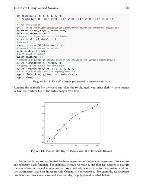 Optimization For Machine Learning