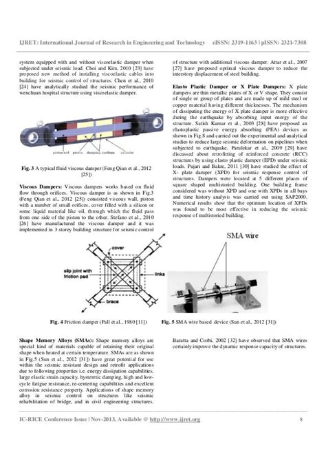 Applications Of Dampers For Vibration Control Of