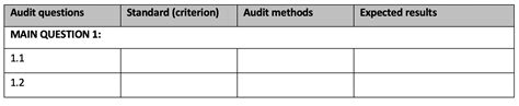 31 Audit Design Matrix Mooc Introduction To Environmental Auditing
