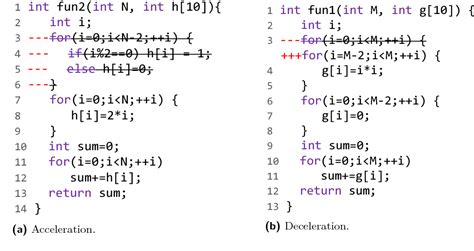 figure 1 from learning to accelerate symbolic execution via code