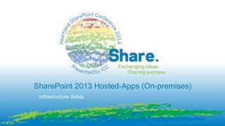 SharePoint Hosted Apps On Premises Infrastructure Setup PDF Web Hosting Internet