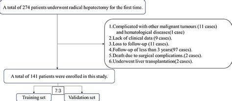 Flow Chart For Screening Patients Download Scientific Diagram