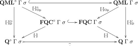 Figure 21 From A Functional Quantum Programming Language Semantic