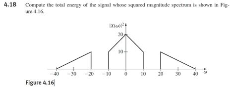 Solved Compute The Total Energy Of The Signal Whose Squared