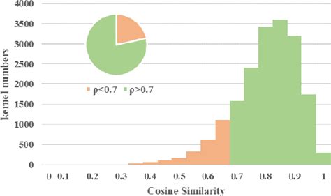 Figure 2 From Restoration Of Multiple Image Distortions Using A Semi Dynamic Deep Neural Network