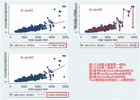 【stata基础】第二章 简单线性回归模型stata估计简单回归模型 Csdn博客 【stata基础】第二章 简单线性回归模型stata估计简单回归模型 Csdn博客