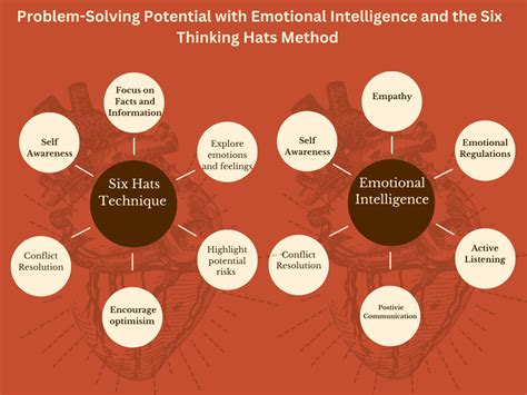 enhancing problem solving with emotional intelligence and the six