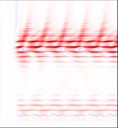 Transient Absorption Spectrum [eq 76 ] For The Pyrazine Model As A