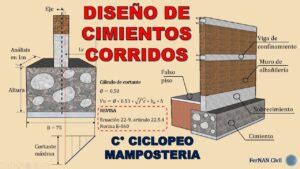 Concreto Ciclópeo La Base Sólida De La Tradición Kone