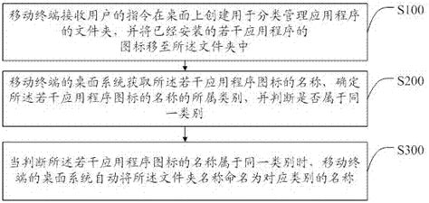 Method For Automatically Naming Folder Storage Device And Mobile