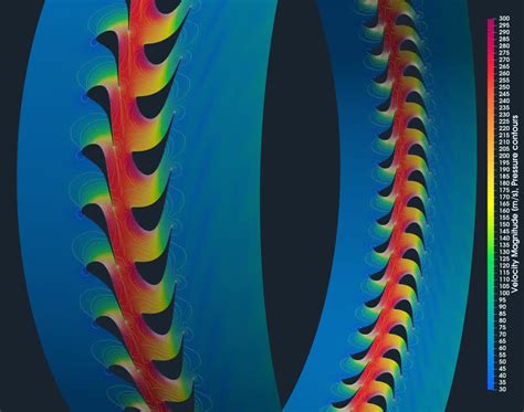 Cfd Support On Linkedin Axial Turbine Stage Cfd