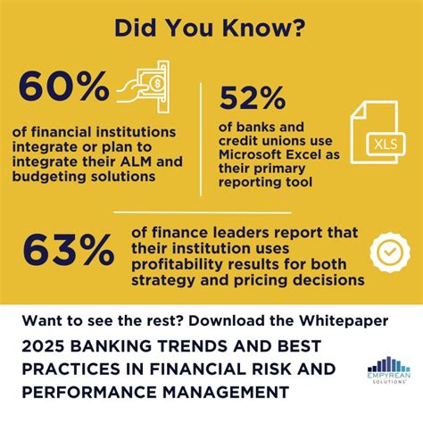 Whitepaper Banking Trends In 2025 Empyrean Solutions Empyrean Solutions